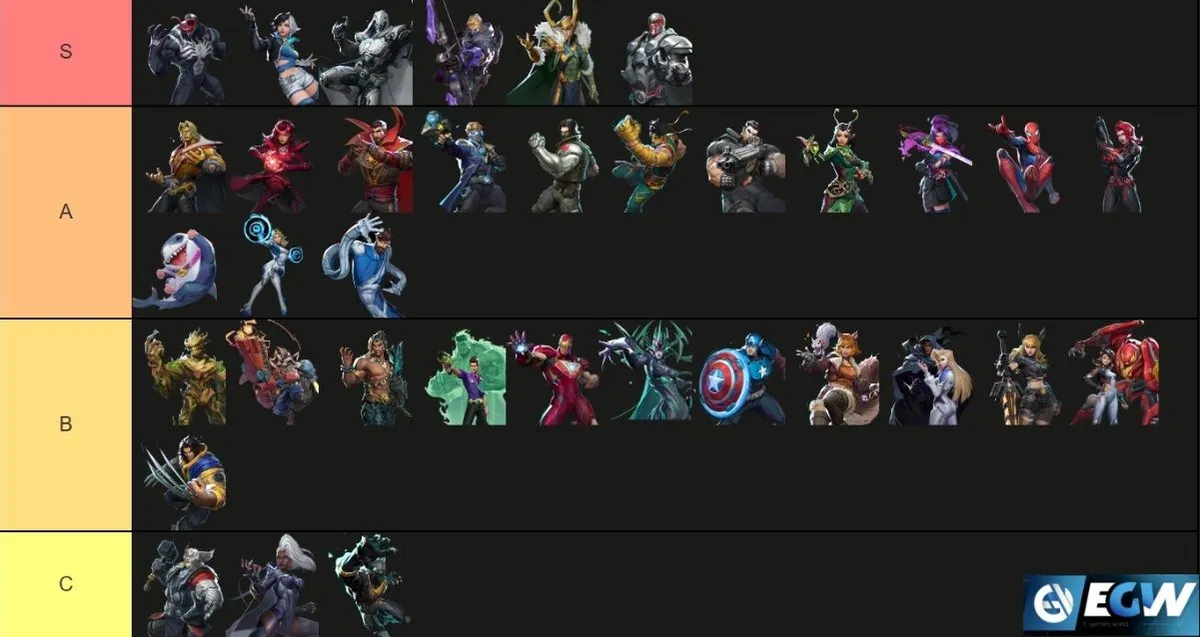 Marvel Rivals Characters Tierlist för varje klass: Upptäck de mest ...
